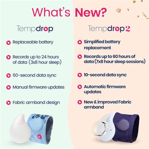 Tempdrop 2 0 Advanced Fertility Monitor