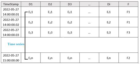 Sensors Free Full Text Multi Sensor Fault Diagnosis Based On Time