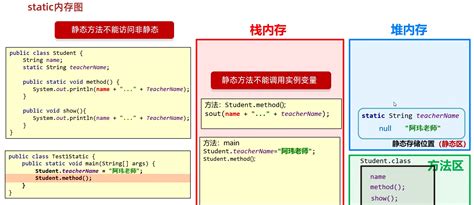 java java学习笔记第十九天 static static注意事项 前端导师歌谣 博客园