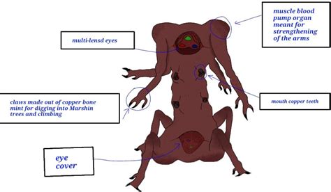 Marshin Life Form By Skatadou On Deviantart