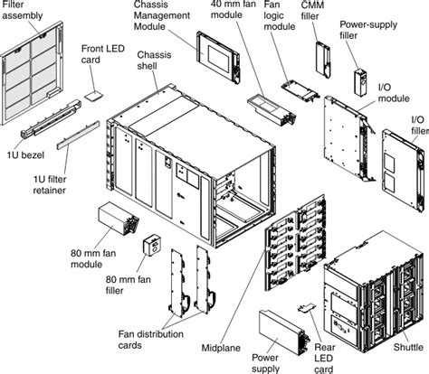 Chassis Management System At Tracy Mcfall Blog