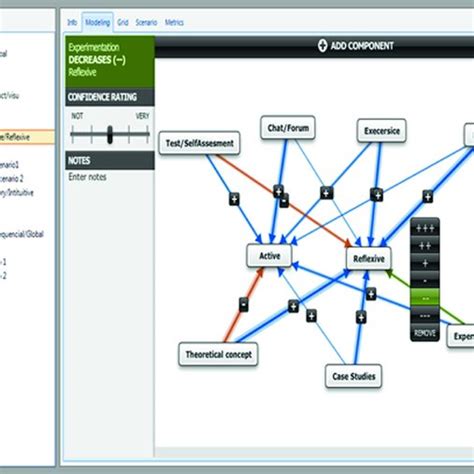 5 Matrix Representation Of Concept Value For Processing Dimension