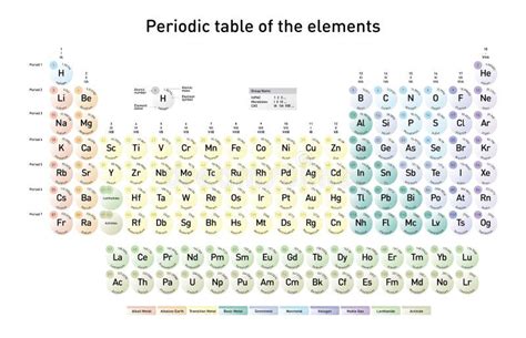 Tabla Periódica Simple De Los Elementos Ilustración Del Vector