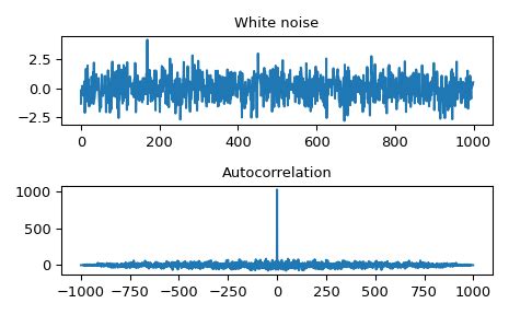 Scipy Signal Fftconvolve SciPy V Manual