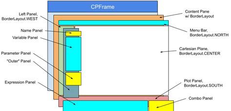 Cartesian Plane Lesson 17 Page 1 Data Organization Introduction Judahs Tutorials