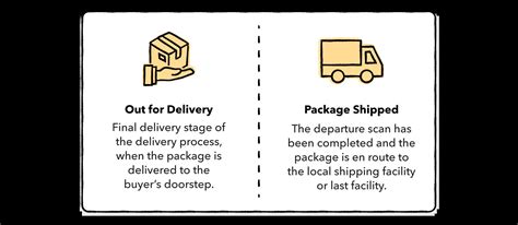 How Long For A Package Is Dispatched Fabalabse