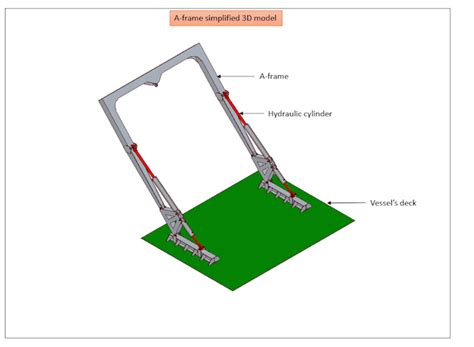 Do Fea Structural Analysis Using Femap And Ansys By Fazlerahman976 Fiverr
