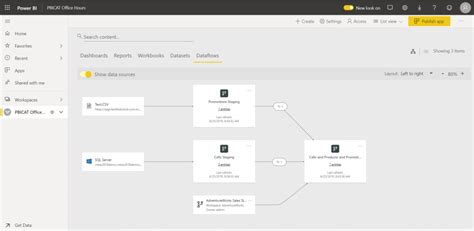 Dataflows In Power Bi Overview Part 9 Lineage And Impact Analysis Bi Polar