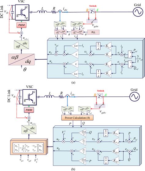 Figure 5 From Control Of Grid Connected Voltage Source Converters The Relationship Between