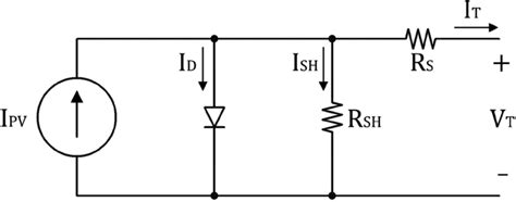Single‐diode Equivalent Circuit Of A Solar Cell Download Scientific Diagram