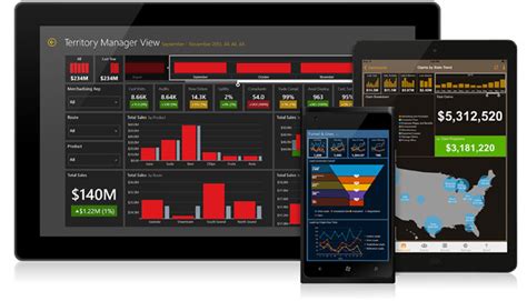 Datazen Mobile Ready Reporting Tool From Microsoft Is Awesome