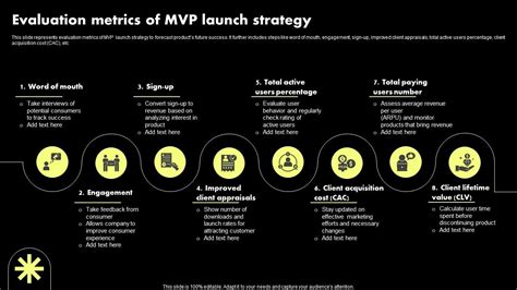Evaluation Metrics Of Mvp Launch Strategy Ppt Example