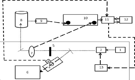 Figure 2 From Ion Velocity Distribution Functions In A Compact