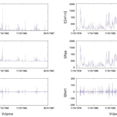 The Scaling And Basic Functions Of Quadratic B Spline Wavelet Download Scientific Diagram