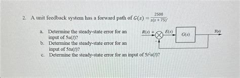 solved 2 a unit feedback system has a forward path of