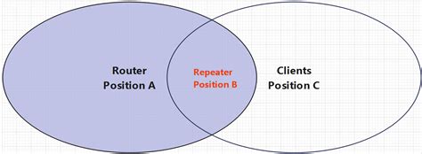 How To Improve Wireless Speed And Wi Fi Range With My WAVLINK Wi Fi Range Extender