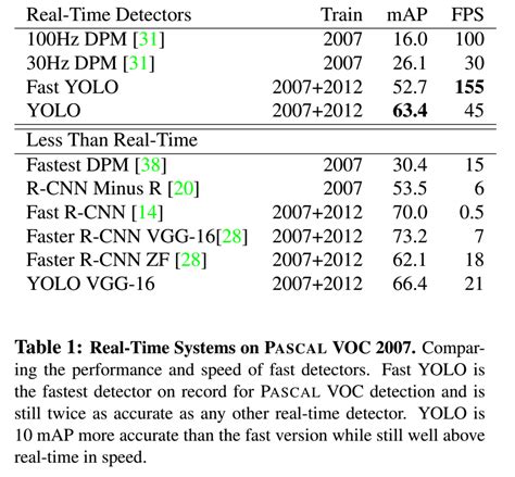 An Introduction To Cnn Based Object Detectioncnn Object Detection Csdn博客