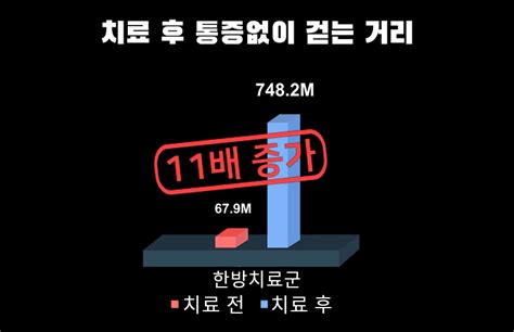 허리협착증치료 효과 임상시험과 7년의 연구를 통해 밝혀진 재활치료 효과와 국제학술지 논문 발표