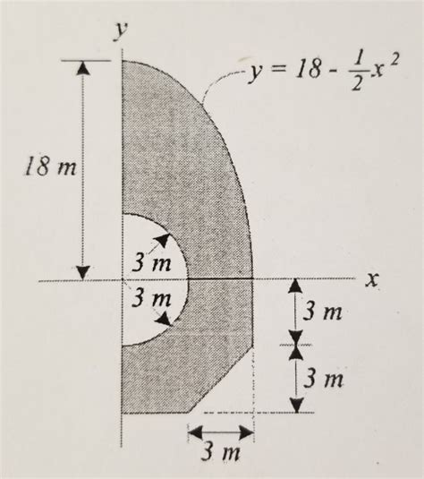 Solved Determine The Location X Y Of The Centroid C Of The Chegg