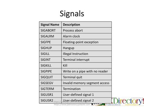 Unit Iv Process And Signals Ppt Download