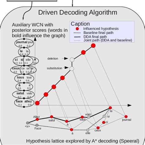 Cross Adaptation Dda P1 Dda P2 Download Scientific Diagram