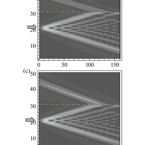 Wave Refraction At The Interface When ξ A 0 5 B 1 0 C 1 25