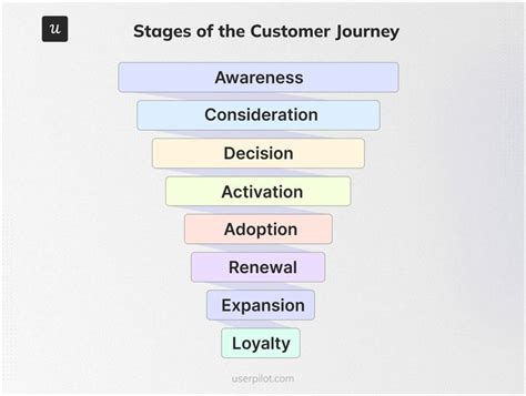 What Is Loyalty Segmentation The Ultimate Guide