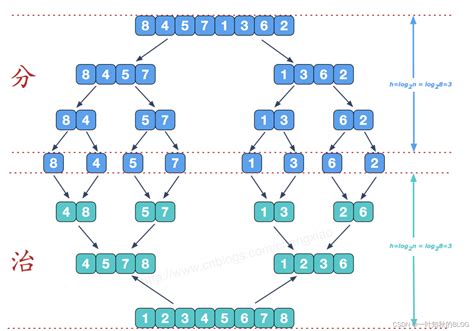 Python 归并排序详解归并排序python Csdn博客