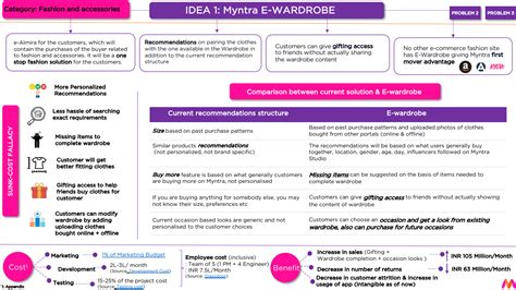 How To Solve Case Study With Strategy And Solution