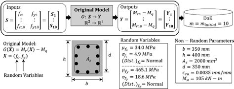 11 Beam With Two Random Variables Example 1 Download Scientific Diagram