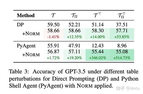 Llm出现后，数据挖掘data Mining可以做哪些新的研究？ 知乎