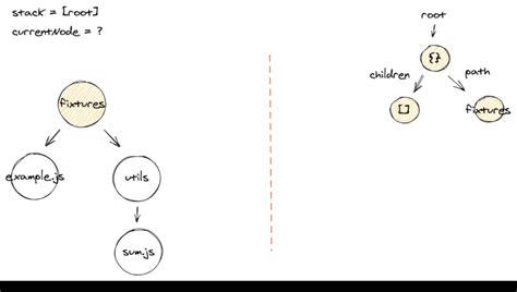 4 Four Ways To Style React Components By Agata Krzywda Codeburst