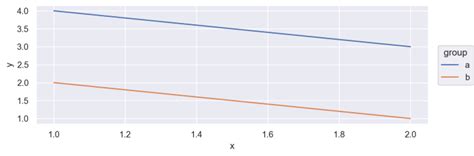 Python How Can I Use Onfig Without Distorting The Legend Position