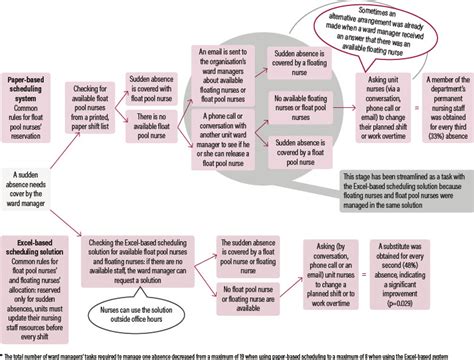 A Real Time Excel Based Scheduling Solution For Nursing Staff Reallocation