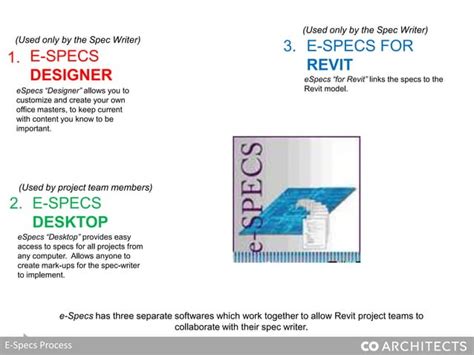 Co Architects Revit Integration Ppt