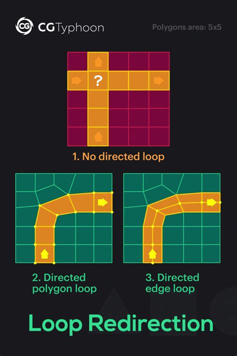 Topology Cgtyphoon Topology Cgtyphoon