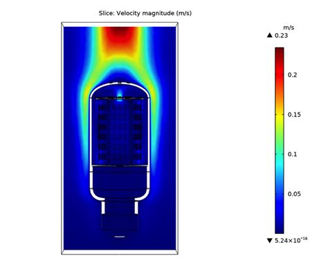Analyzing Led Bulb Designs With Heat Transfer Simulation Comsol Blog