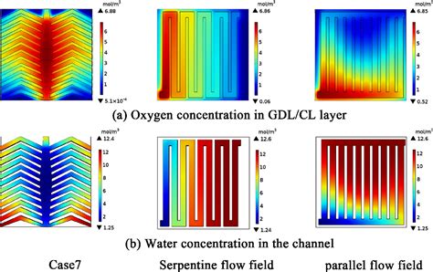 Figure 1 From Design And Analysis Of Spider Bionic Flow Field For