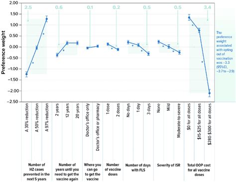 Preference Weights And Conditional Relative Importance Of Attributes Of