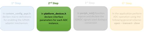 GPADC Adapters Concept Adapters Concept GPADC
