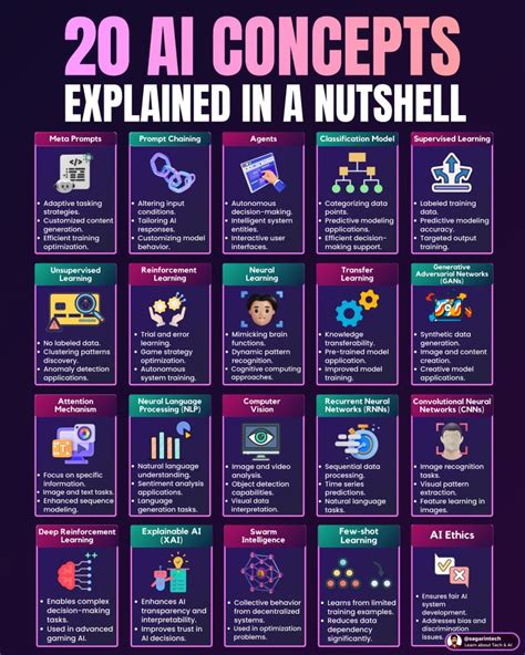 Sagar Pandey On Linkedin 20 Ai Concepts Explained In A Nutshell 1