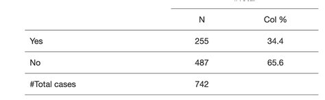 Getting 1000 As Sum Of A Column Percentages In Expss Package General Posit Community