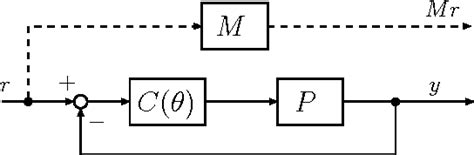 figure 1 from virtual reference feedback tuning for mimo plants by subspace identification