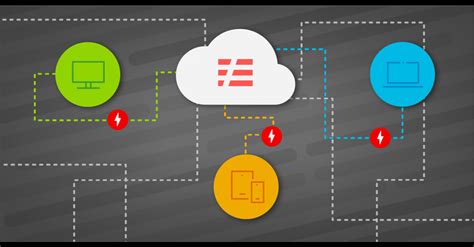 function and event orchestration with openshift serverless logic red