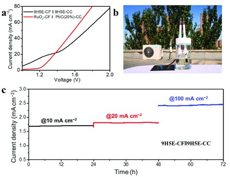 Overall Water Splitting Activity Of 9h5e Cf 9h5e Cc A Polarization