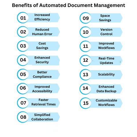 Automated Document Management Learn How To Master Efficiency