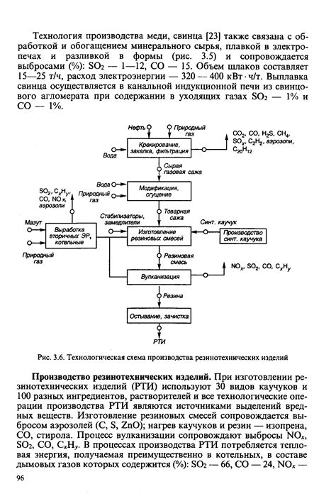 Технологическая схема производства резинотехнических изделий