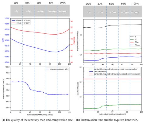Deep Compressed Communication And Application In Multi Robot 2d Lidar Slam An Intelligent