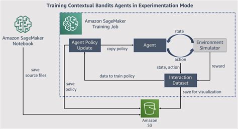 Contextual Bandit Learning Reinforcement Bandit Approach To