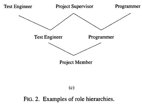 Pattern Oriented Software Architecture Access Control Pattern